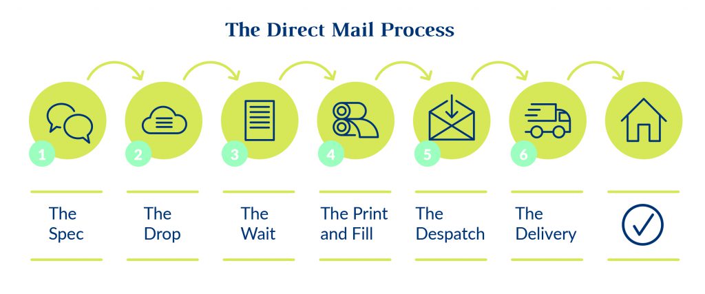Romax: Client Resource Centre 2